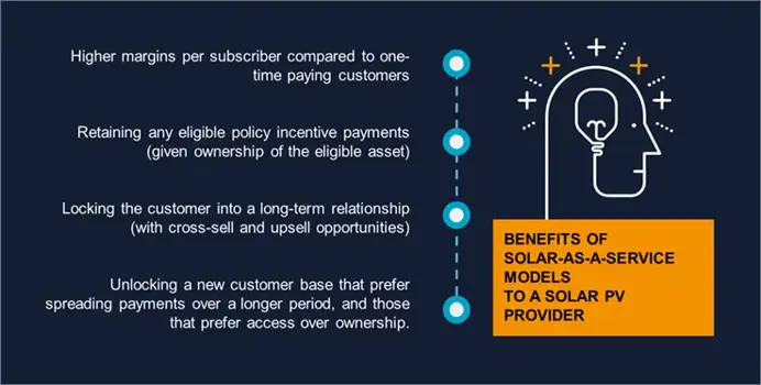 Residential solar PV subscription portfolios – an attractive investment ...