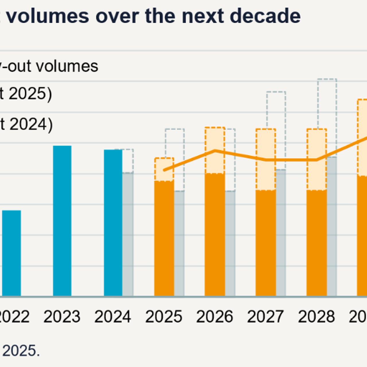 LCP’s predictions for the pension risk transfer market in 2026